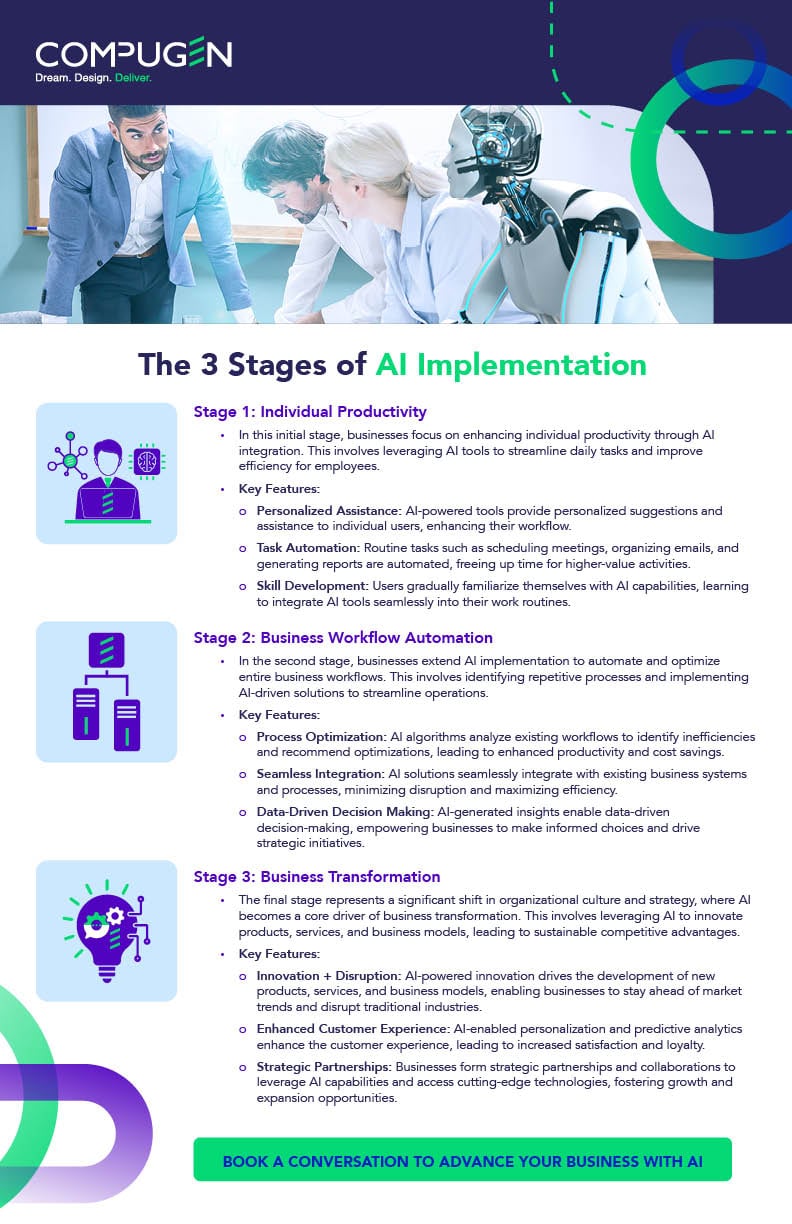 Infographic: The 3 Stages of AI Implementation